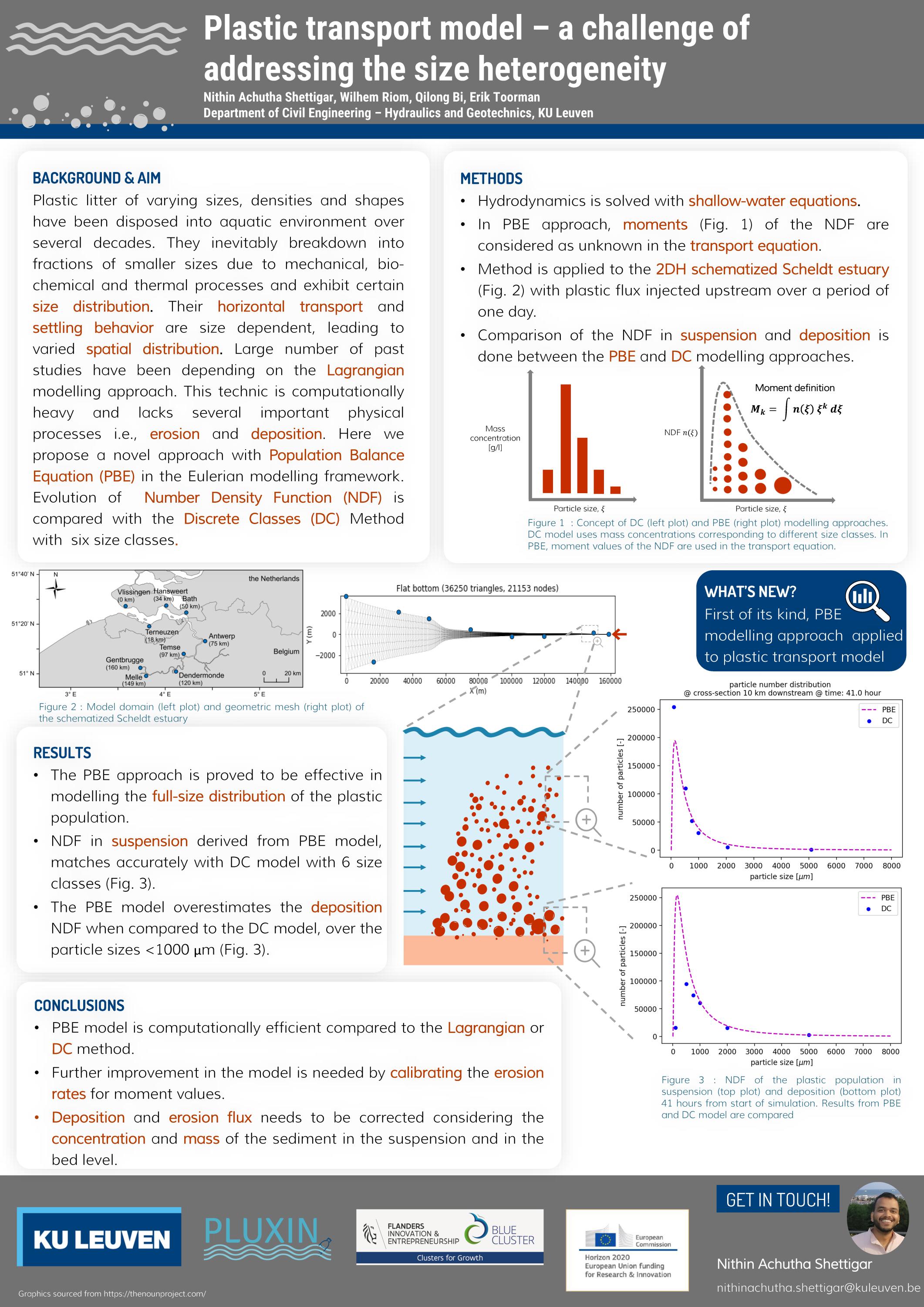 Combined Sediment Plastic Transport Model With Population Balance Modelling Approach Vliz